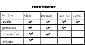 Macam – Macam Access Modifier di Java - Josi Kie
